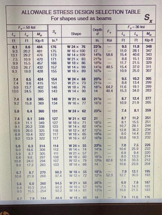 Solved Problem #5 (6 points) The section of the beam in | Chegg.com