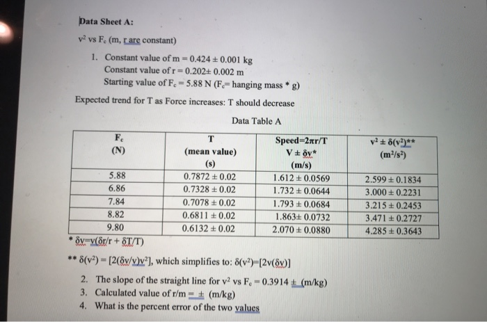 Data Sheet B v2 vs. 1/m (r. Fe are constant) constant | Chegg.com
