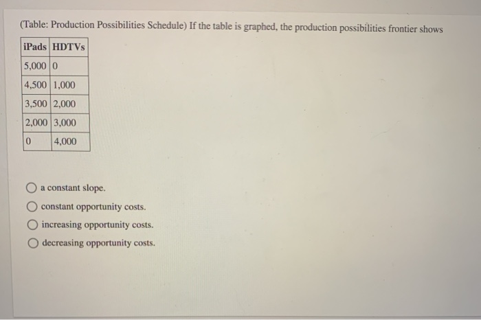 Solved (Table: Production Possibilities Schedule) If the | Chegg.com
