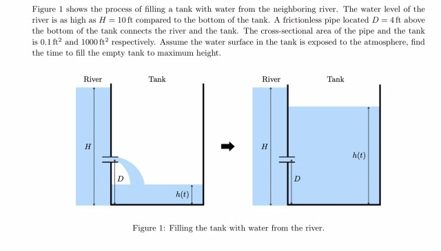 Solved Figure 1 shows the process of filling a tank with | Chegg.com