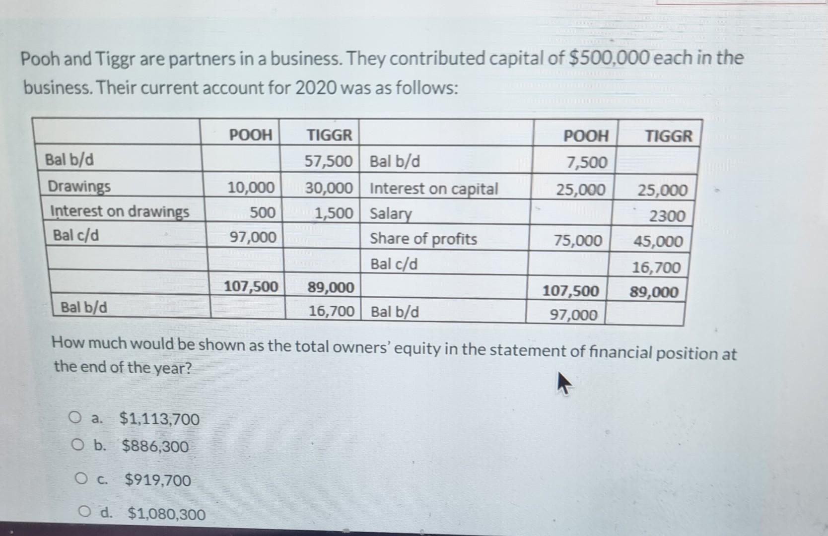 Solved Pooh and Tiggr are partners in a business. They | Chegg.com