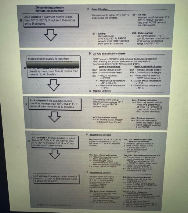 Solved 1. For each Station, determine its climate | Chegg.com