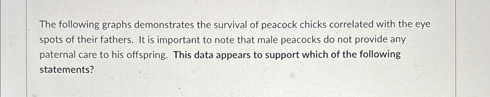 Solved The following graphs demonstrates the survival of | Chegg.com