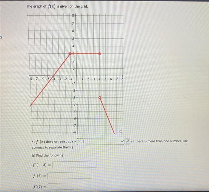Solved The graph of f(x) is given on the grid. a) f′(x) does | Chegg.com