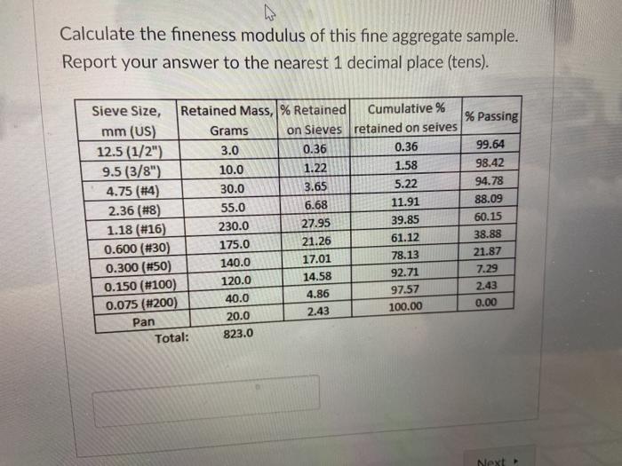 Solved Calculate the fineness modulus of this fine aggregate | Chegg.com