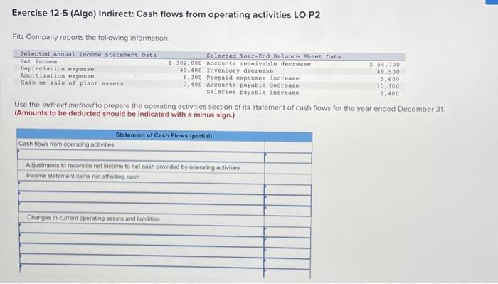 Solved Exercise 12-5 (Algo) Indirect: Cash flows from | Chegg.com