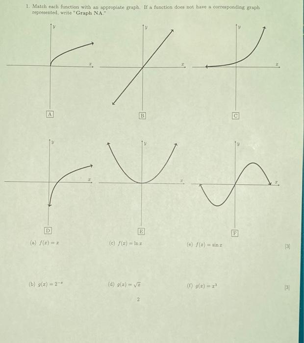 Solved 1. Match each function with an appropiate graph. If a | Chegg.com
