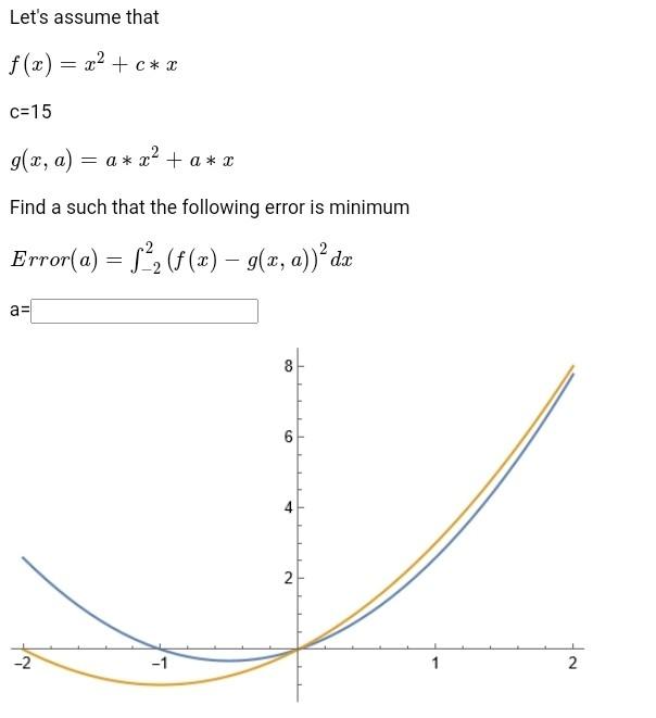 Solved Let's assume that f(x)=x2+c∗xc=15g(x,a)=a∗x2+a∗x Find | Chegg.com