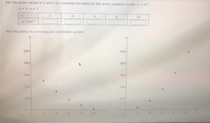 Solved Use the given values of k and n to complete the table | Chegg.com
