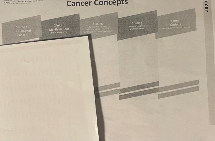 Solved Cancer Concepts | Chegg.com