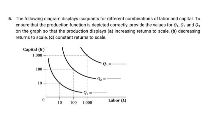 Solved The following diagram displays isoquants for | Chegg.com