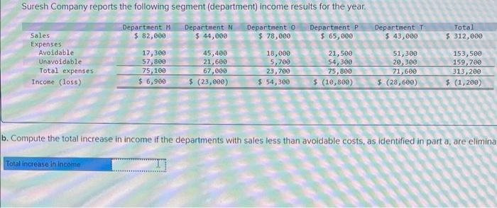 Solved Suresh Company reports the following segment | Chegg.com
