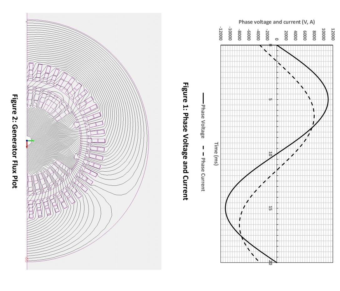 Solved 4a) When loaded, a wound field 3 phase synchronous | Chegg.com