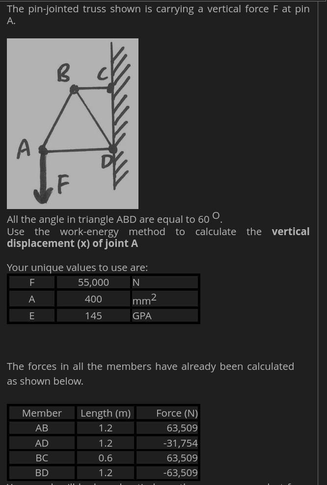 Solved The pin-jointed truss shown is carrying a vertical | Chegg.com