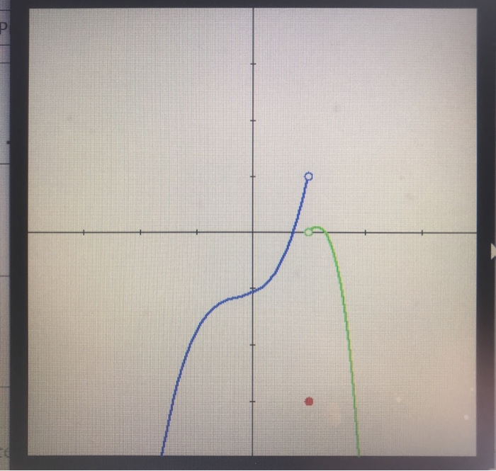 Solved 1.7 Limits, Continuity, And Differentiability OPEN | Chegg.com