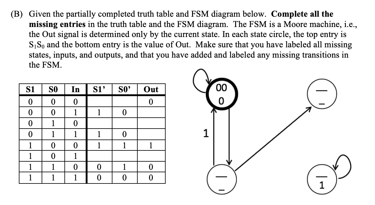 Solved (B) ﻿Given the partially completed truth table and | Chegg.com
