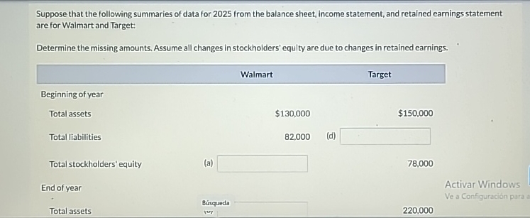 Solved Suppose that the following summaries of data for 2025 | Chegg.com