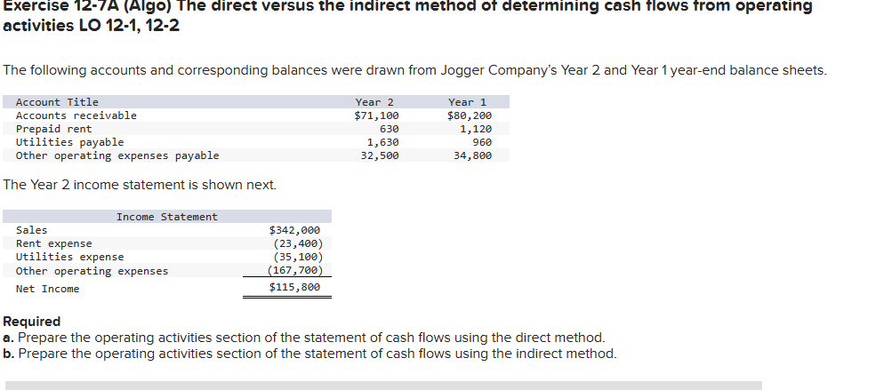 Solved The following accounts and corresponding balances | Chegg.com
