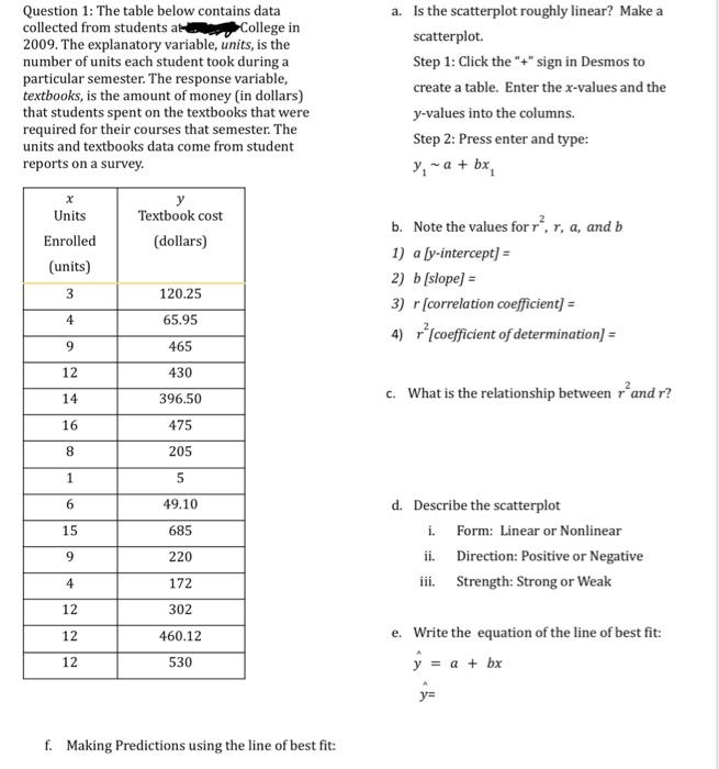 Solved Question 1: The table below contains data a. Is the | Chegg.com