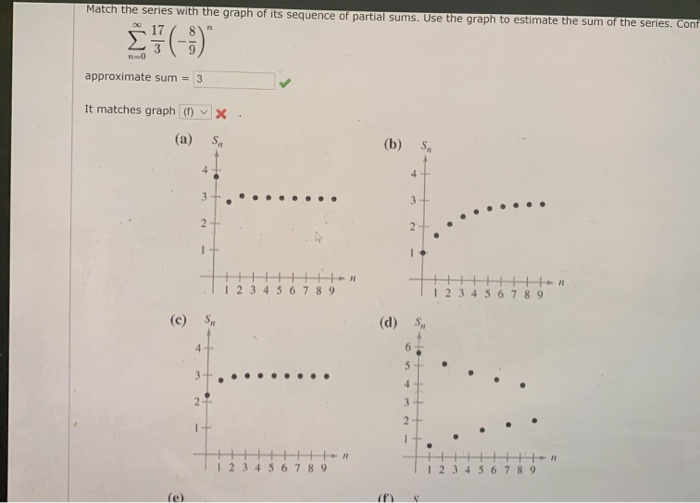 Solved Match The Series With The Graph Of Its Sequence Of 1308