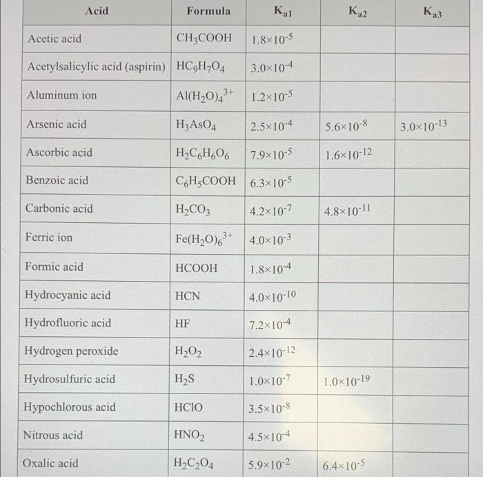 Solved A 43.4 mL sample of a 0.416 M aqueous hypochlorous | Chegg.com