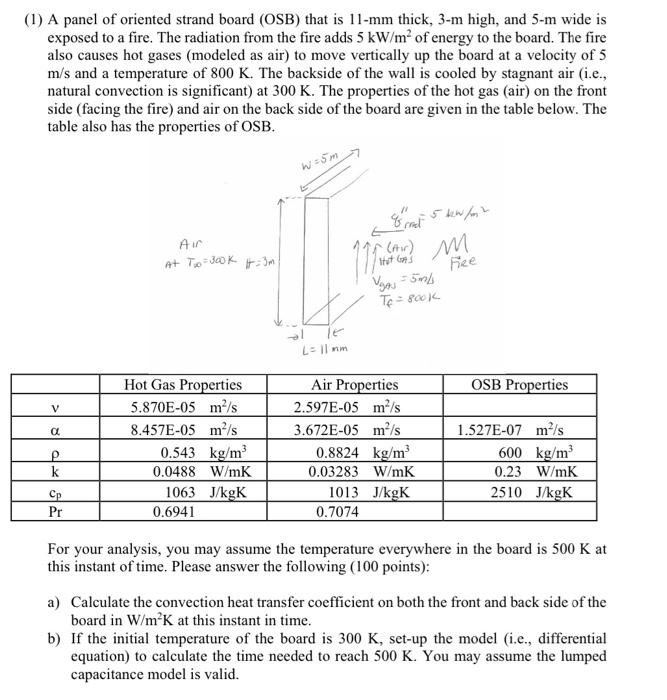 Solved (1) A panel of oriented strand board (OSB) that is | Chegg.com
