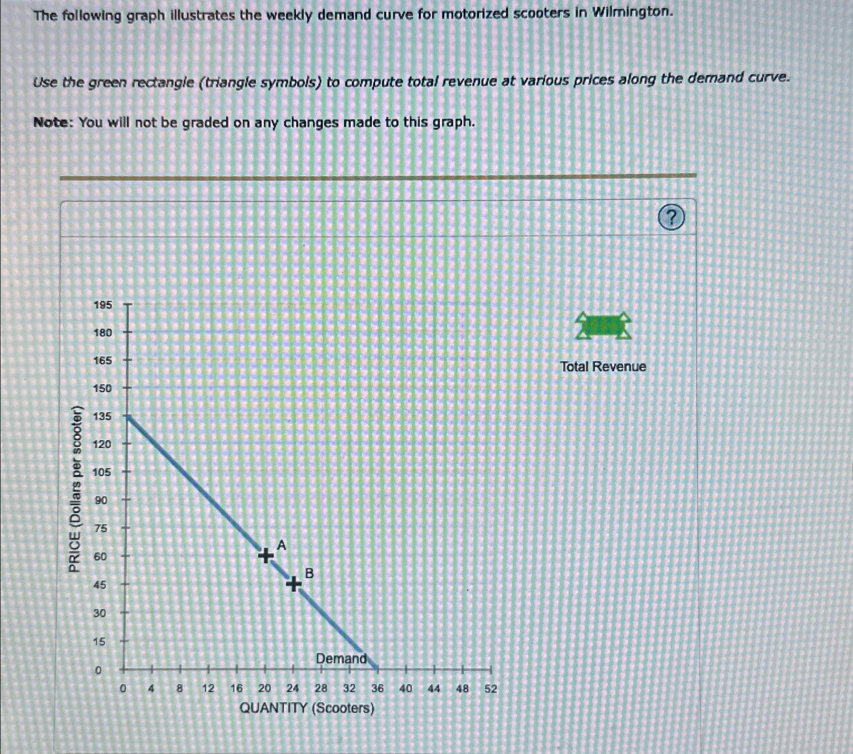 Solved The following graph illustrates the weekly demand | Chegg.com