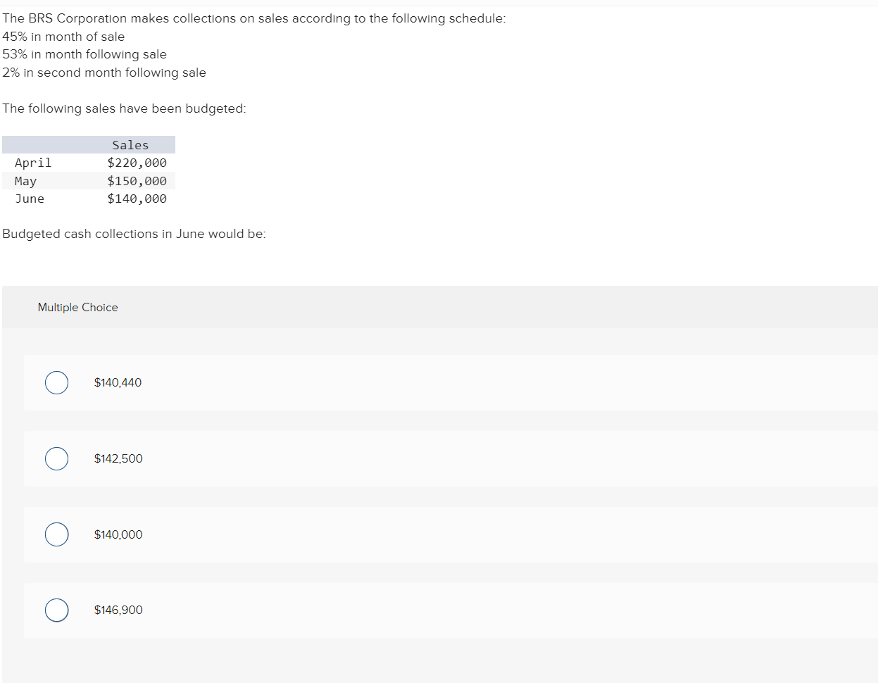 Solved The BRS Corporation makes collections on sales | Chegg.com