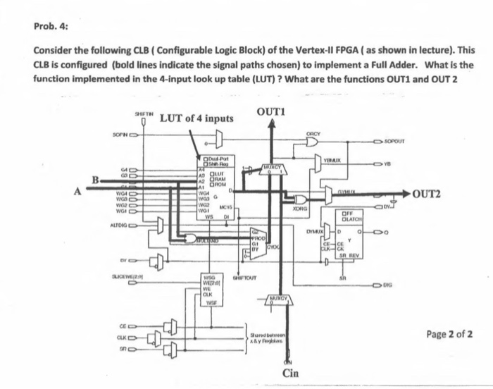 Solved Prob. 4: Consider the following CLB ( Configurable | Chegg.com