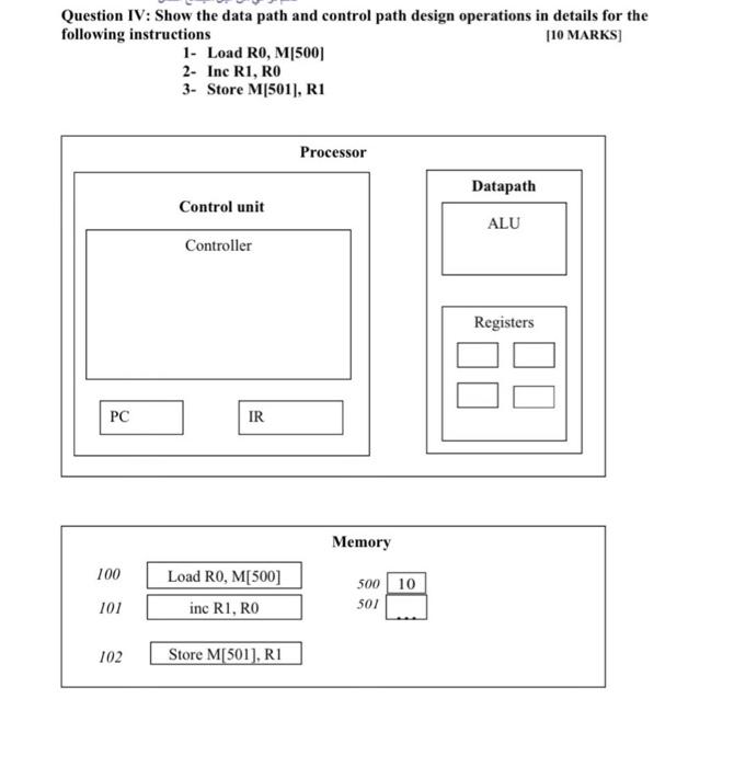 Solved Question IV: Show the data path and control path | Chegg.com