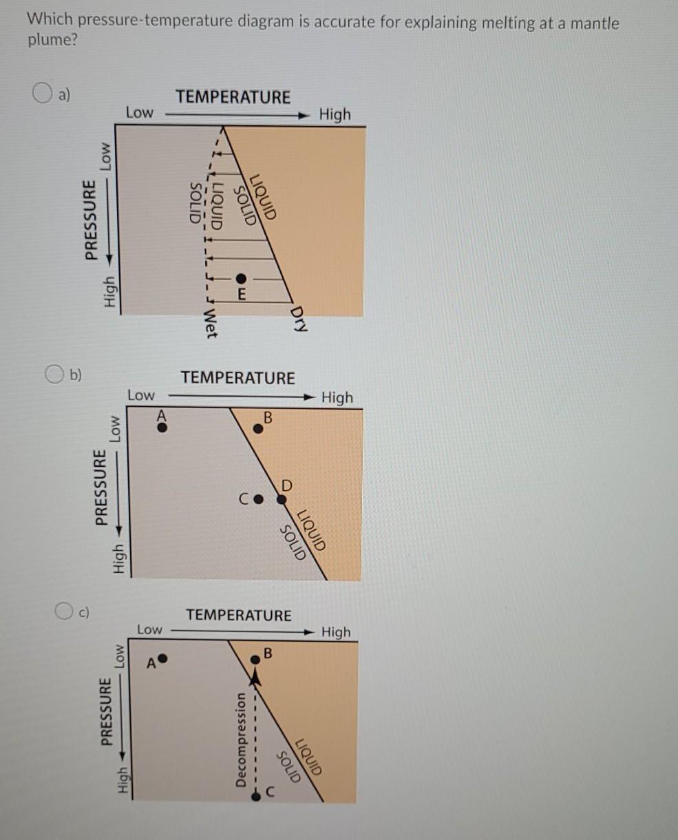Solved Which pressure-temperature diagram is accurate for | Chegg.com