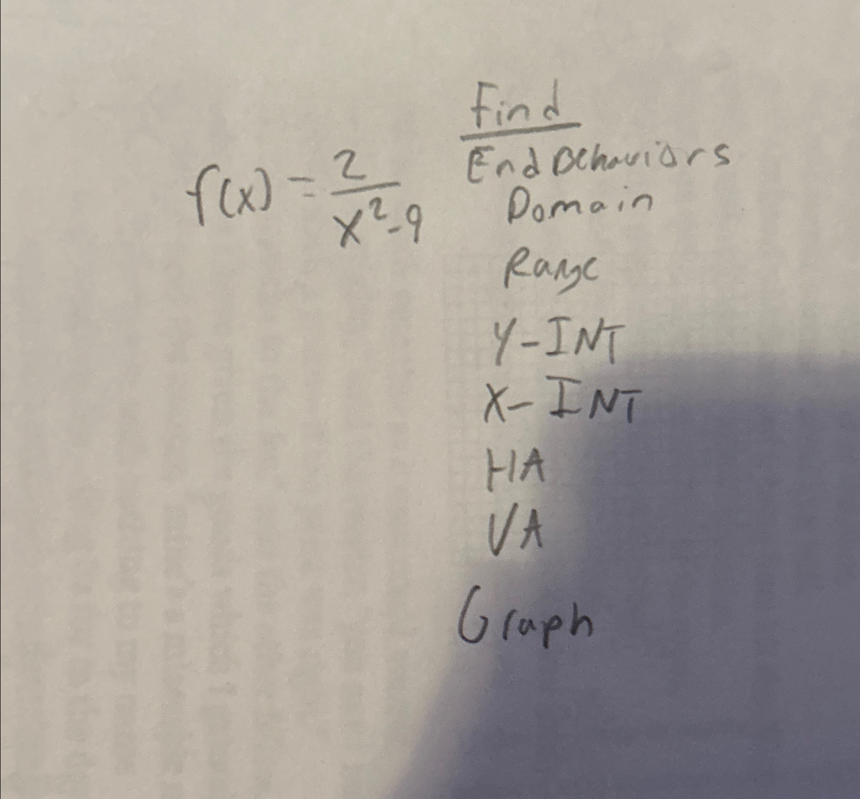 Solved Y-INT x-INT ﻿HA ﻿ ﻿VA ﻿ ﻿Graph DomainRange | Chegg.com