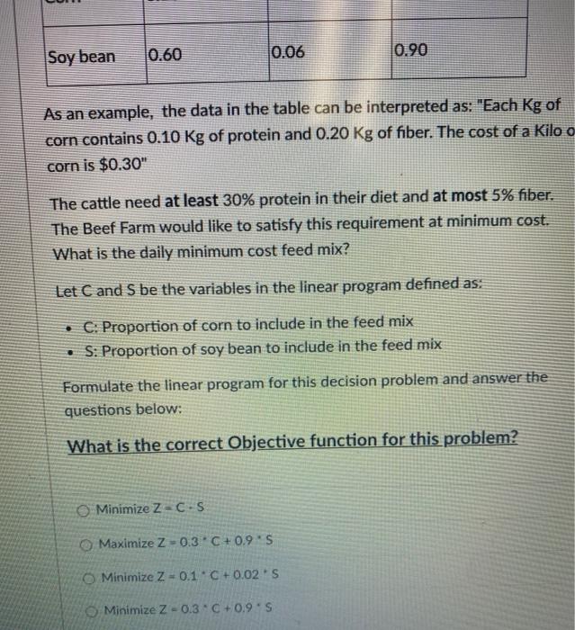 Solved Constraints in linear programming (LP) refer to: O | Chegg.com