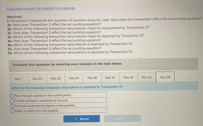 Solved Data Visualization 2-1 Effects on the accounting | Chegg.com