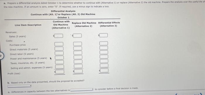 Solved Differential Analysis for Machine Replacement | Chegg.com