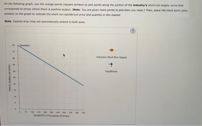 Solved 6. Deriving the short-run supply curve Consider the | Chegg.com