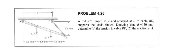 [Solved]: Can you show FBD, tension, and moment A rod ( A B