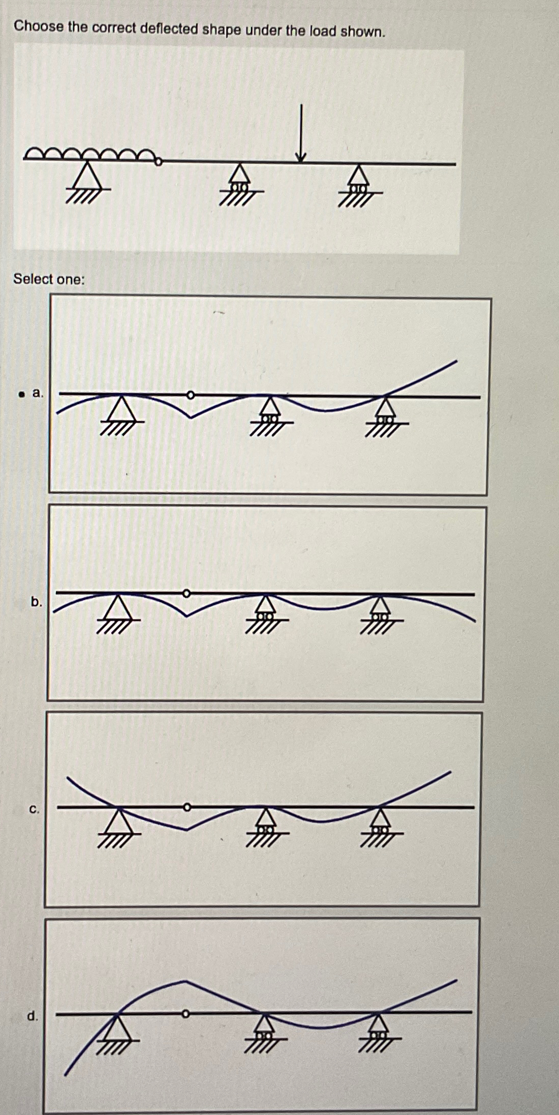 Solved Choose the correct deflected shape under the load | Chegg.com