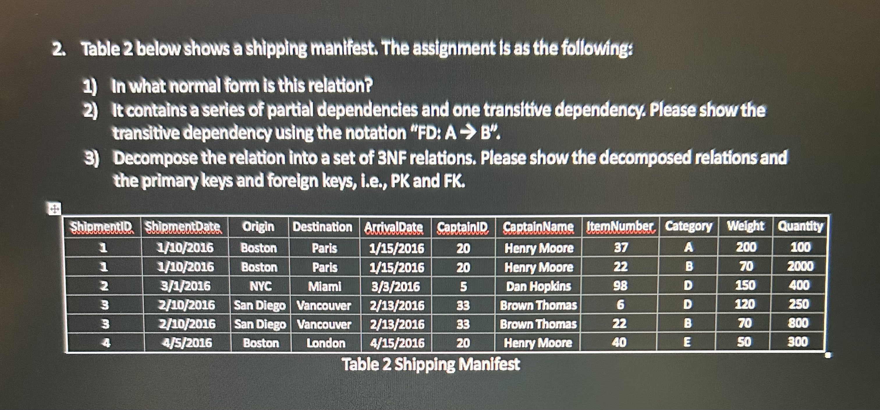 Solved Table 2 ﻿below shows a shipping manifest. The | Chegg.com