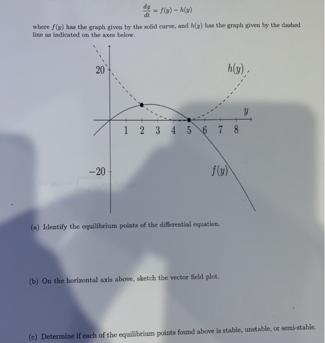 Solved sketch the vector field plot and explain why is | Chegg.com