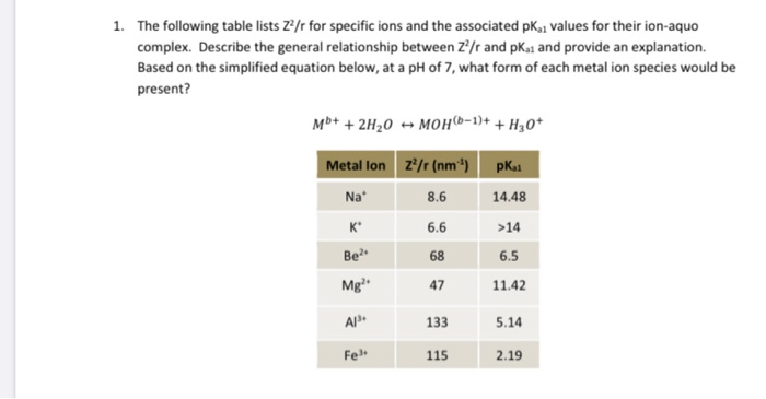Solved 1. The following table lists Z/r for specific ions | Chegg.com