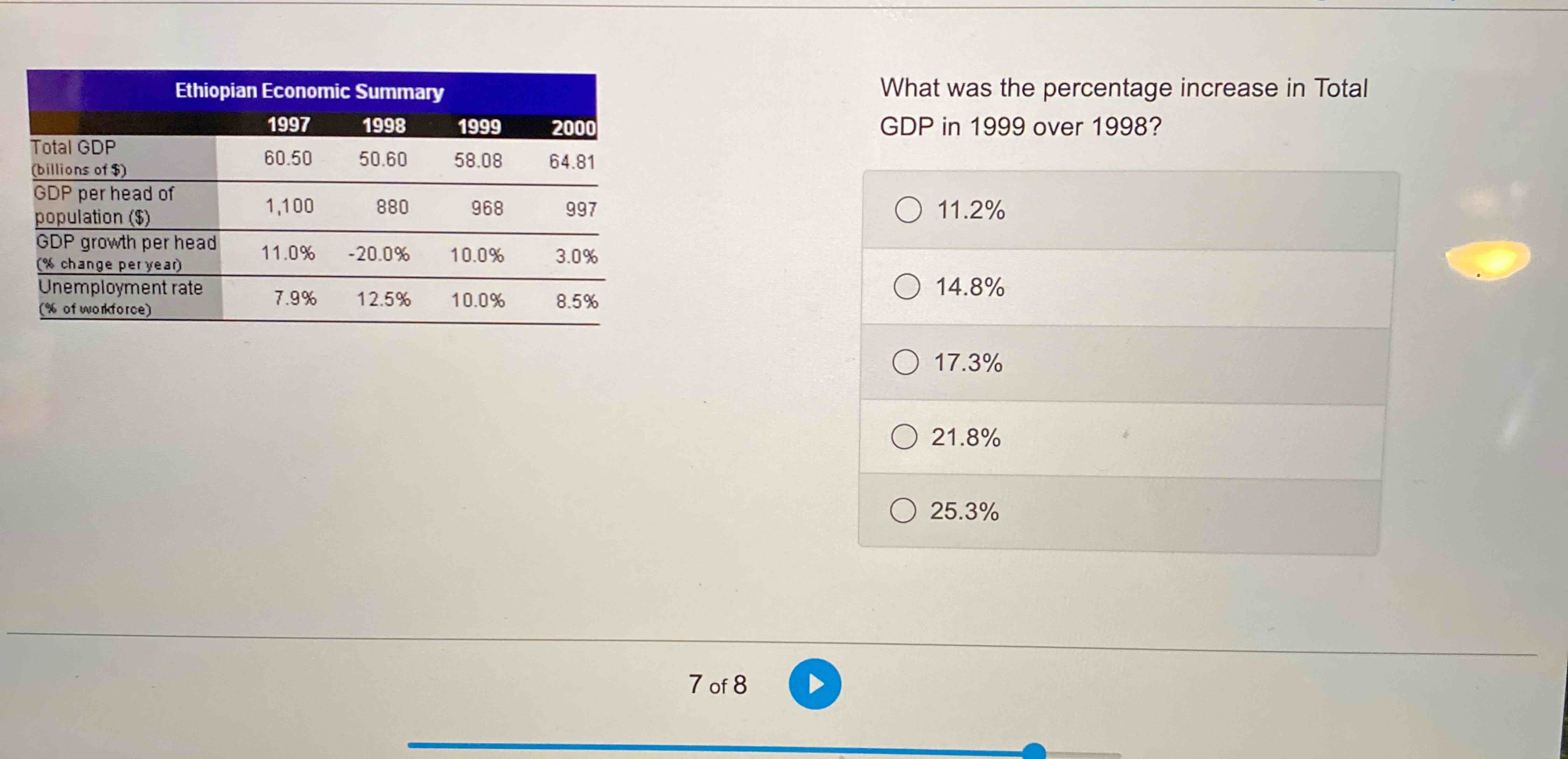 Solved What was the percentage increase in ﻿TotalGDP in 1999 | Chegg.com
