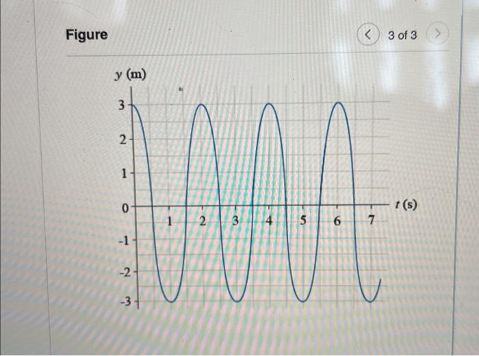Solved FigureEquation of a typical sinusoidal function in | Chegg.com