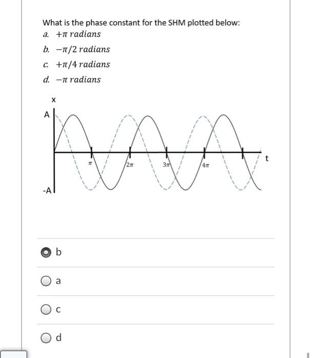 Solved What is the phase constant for the SHM plotted below: | Chegg.com