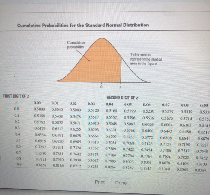 Solved Construct a 95% confidence interval to estimate the | Chegg.com