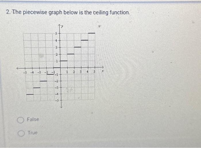 Solved 2. The piecewise graph below is the ceiling function. | Chegg.com