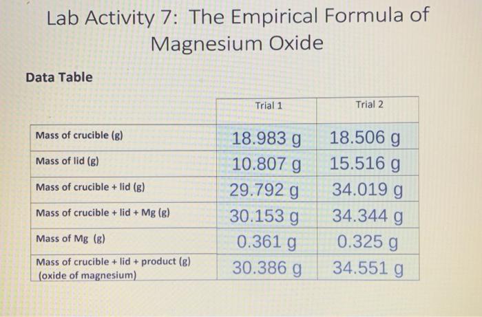 Solved Lab Activity 7: The Empirical Formula of Magnesium | Chegg.com