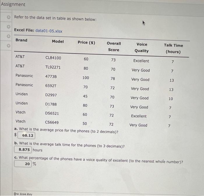 Solved Assignment O Refer to the data set in table as shown | Chegg.com