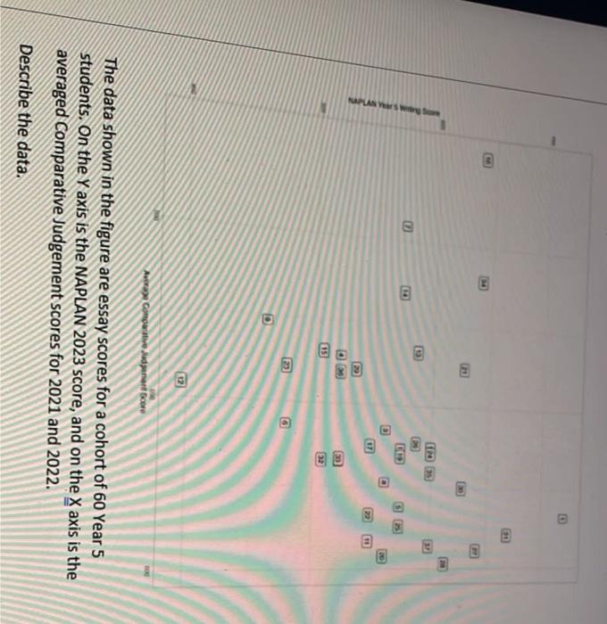 Solved The data shown in the figure are essay scores for a | Chegg.com