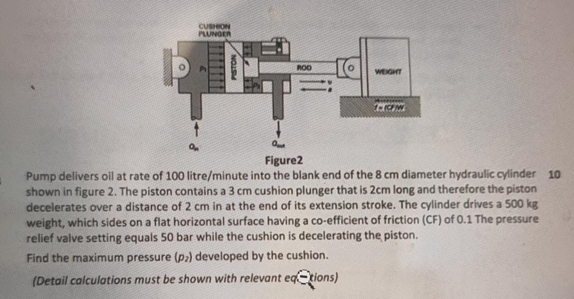 Solved Pump delivers oil at rate of 100 litre/minute into | Chegg.com